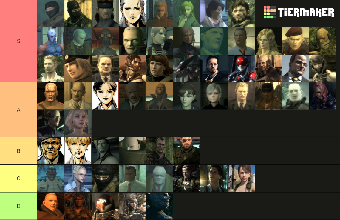 Metal Gear Solid Series (All Characters) Tier List (Community Rankings ...