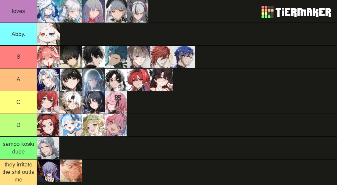 Wuthering Waves Characters Tier List (Community Rankings) - TierMaker