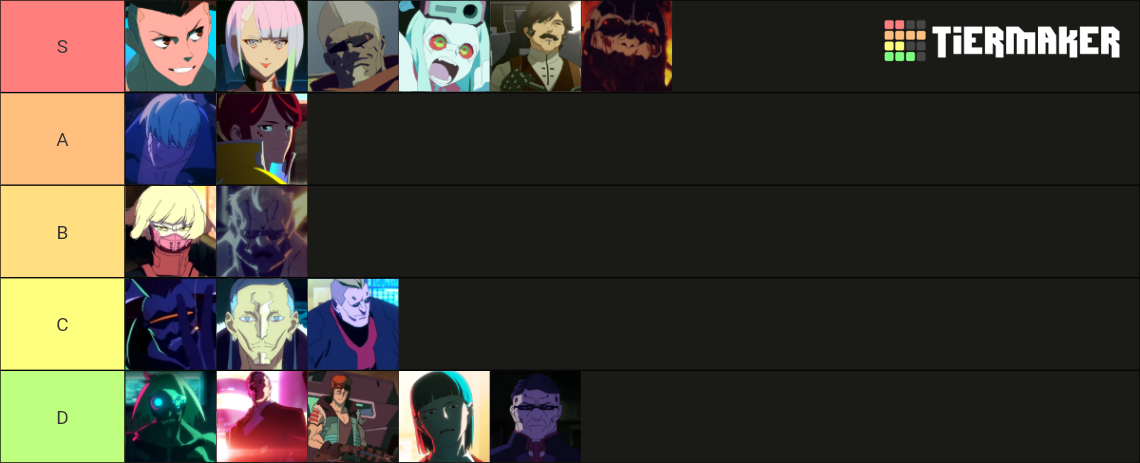 Cyberpunk: Edgerunners Characters Tier List (Community Rankings ...