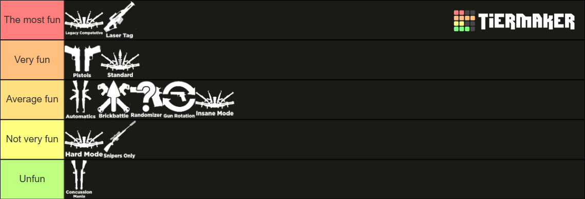 Roblox Arsenal Gamemodes (September 2024) Tier List (Community Rankings ...