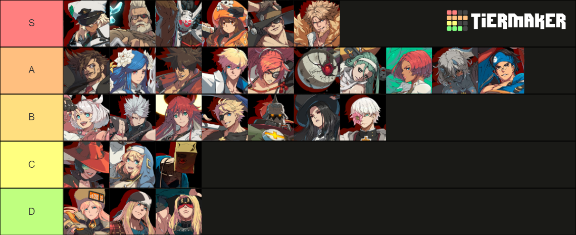 GUILTY GEAR STRIVE (WITH DIZZY) Tier List (Community Rankings) - TierMaker