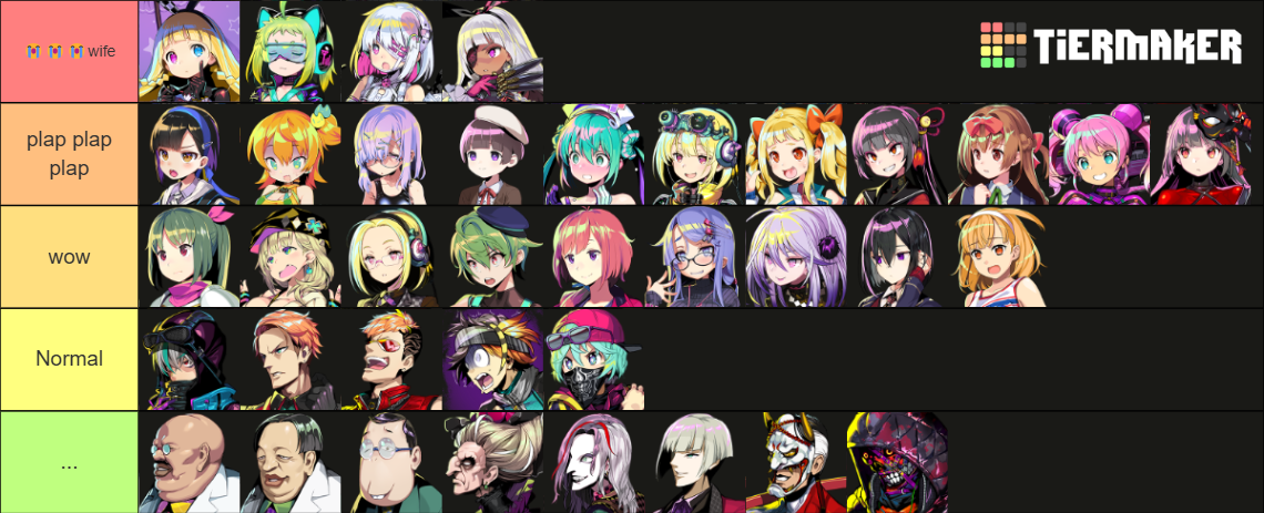 Dohna Dohna Tier List (Community Rankings) - TierMaker