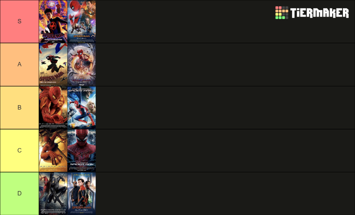 Every Spider-Man Movie Tier List (Community Rankings) - TierMaker