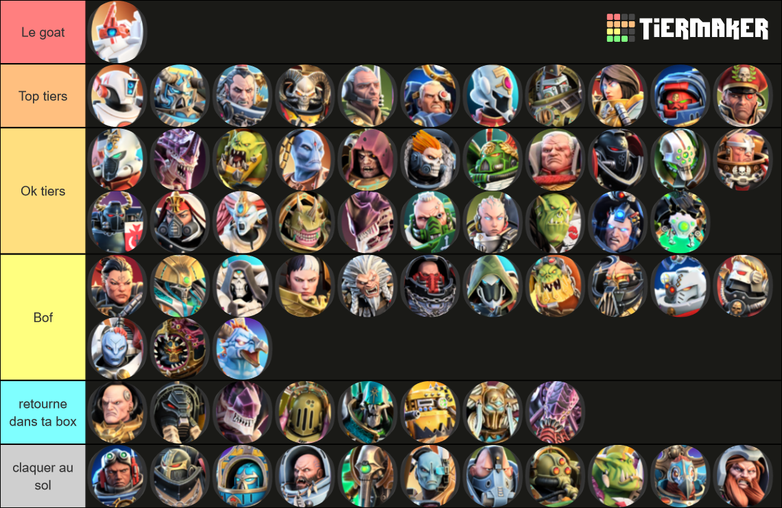 Warhammer 40k Tacticus: Characters Tier List (Community Rankings ...