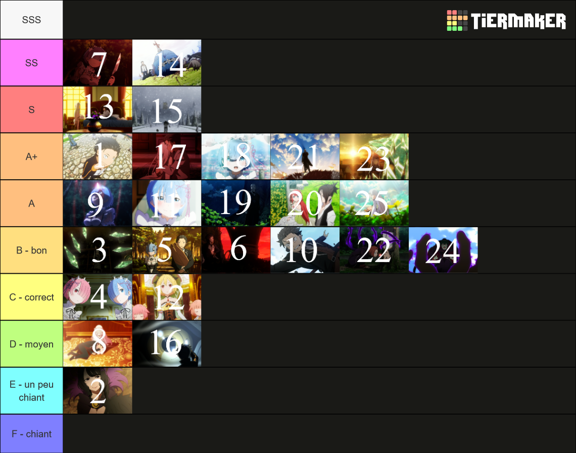 Re:Zero episodes Tier List (Community Rankings) - TierMaker