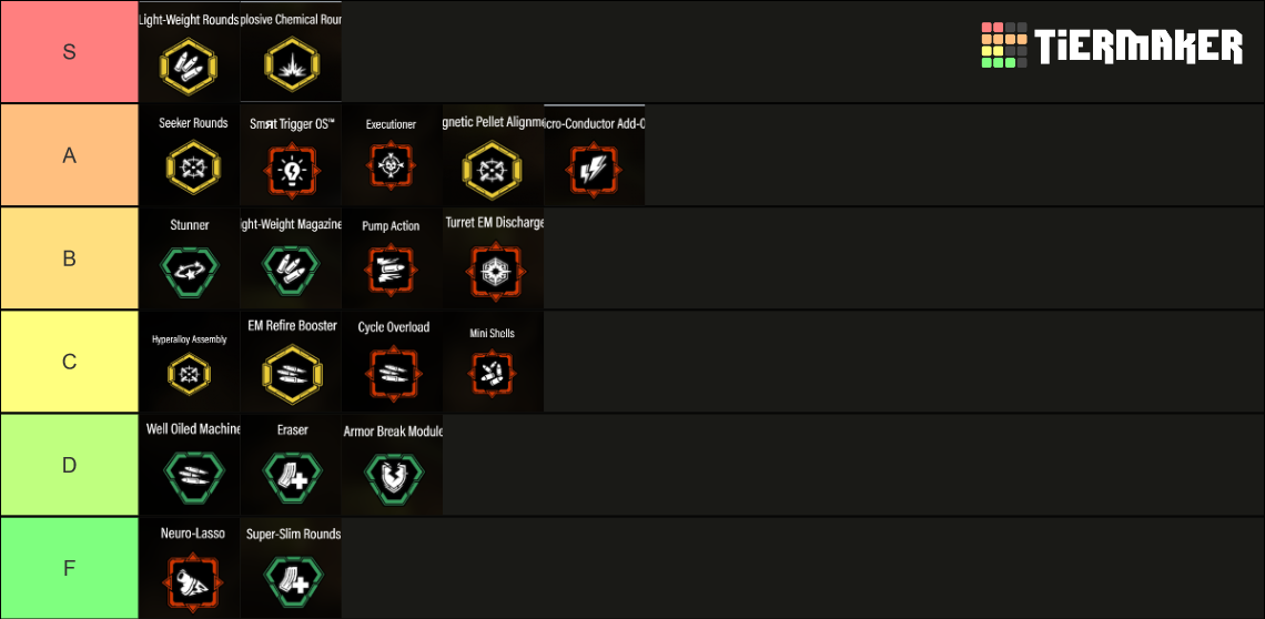 DRG Overclocks (Updated Season 5) Tier List (Community Rankings ...