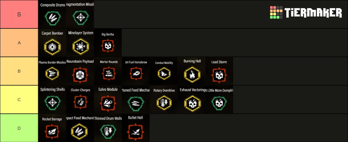 DRG Overclocks (Updated Season 5) Tier List (Community Rankings ...