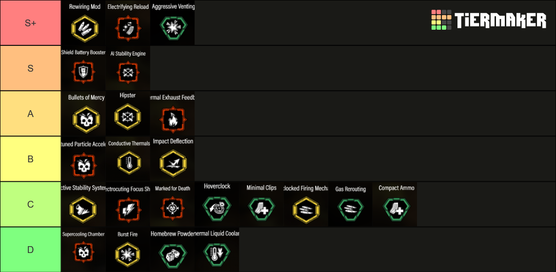 DRG Overclocks (Updated Season 5) Tier List (Community Rankings ...