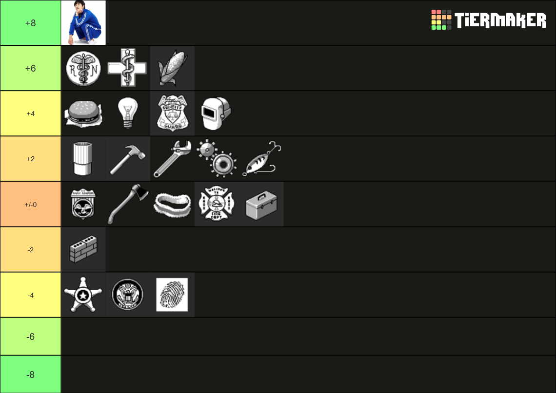 Project Zomboid Occupation Tierlist Tier List (Community Rankings ...