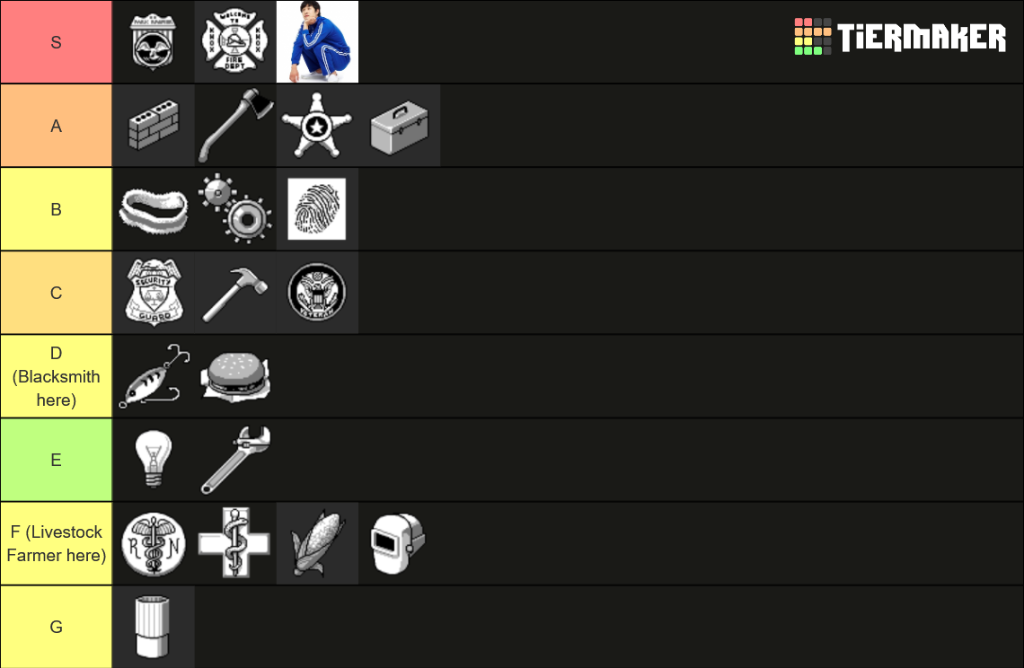 Project Zomboid Occupation Tierlist Tier List (Community Rankings ...