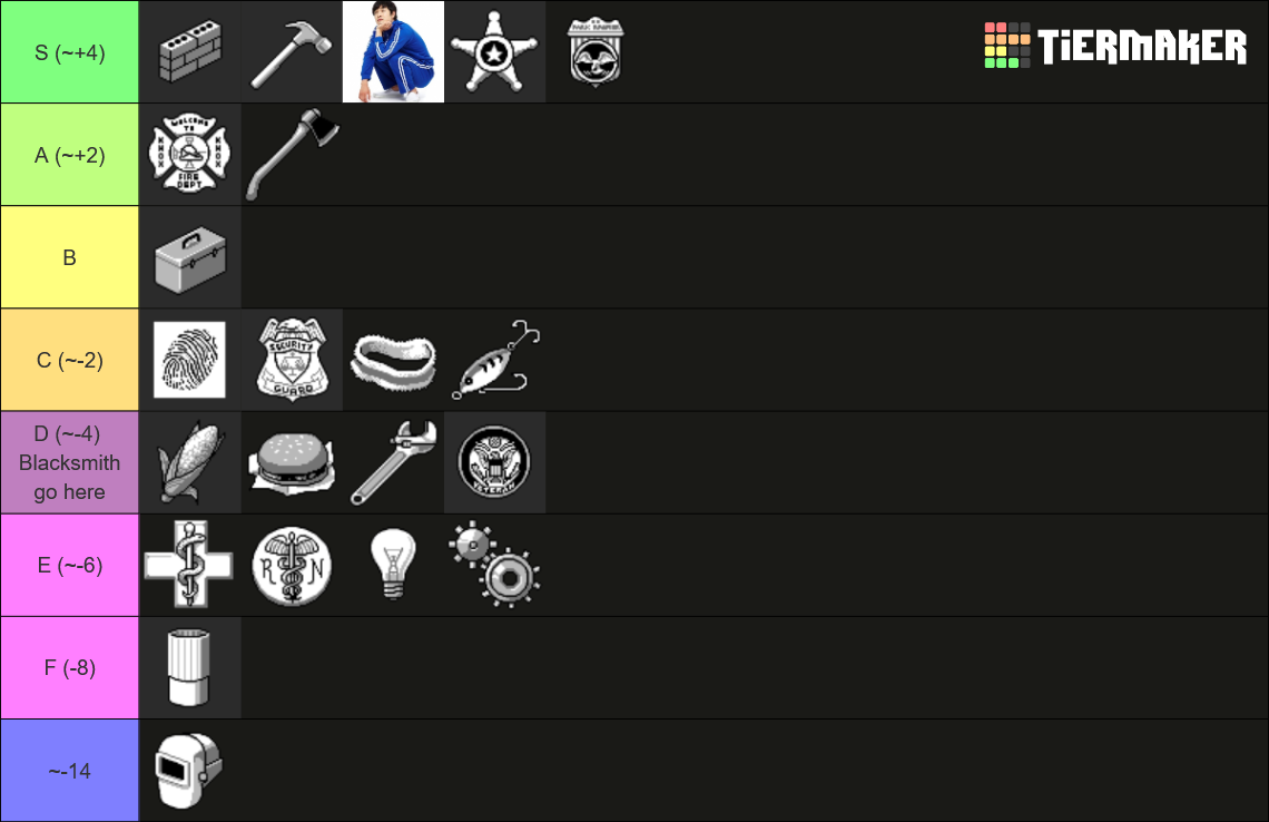 Project Zomboid Occupation Tierlist Tier List (Community Rankings ...