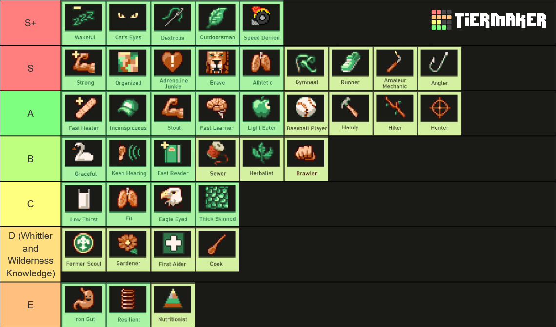 Project Zomboid Traits HD labeled Tier List (Community Rankings ...