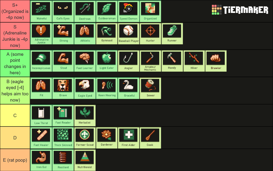 Project Zomboid Traits HD labeled Tier List (Community Rankings) - TierMaker