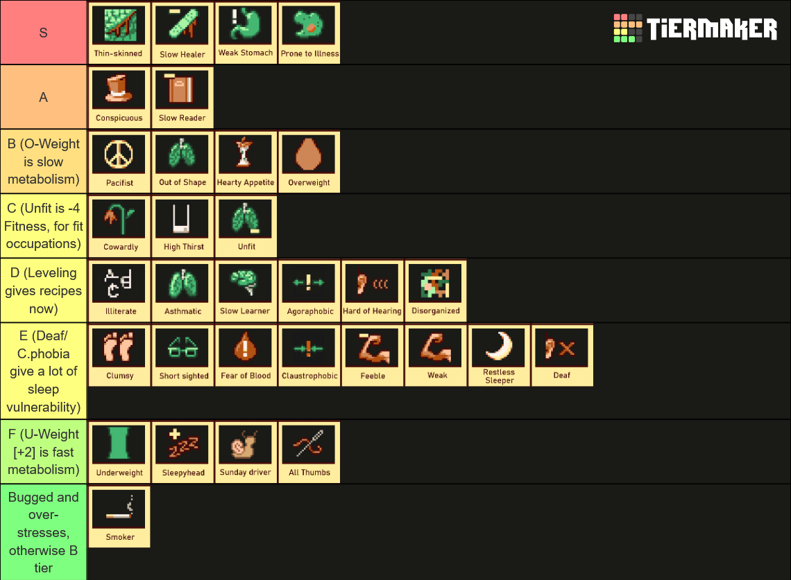 Project Zomboid Traits HD labeled Tier List (Community Rankings) - TierMaker