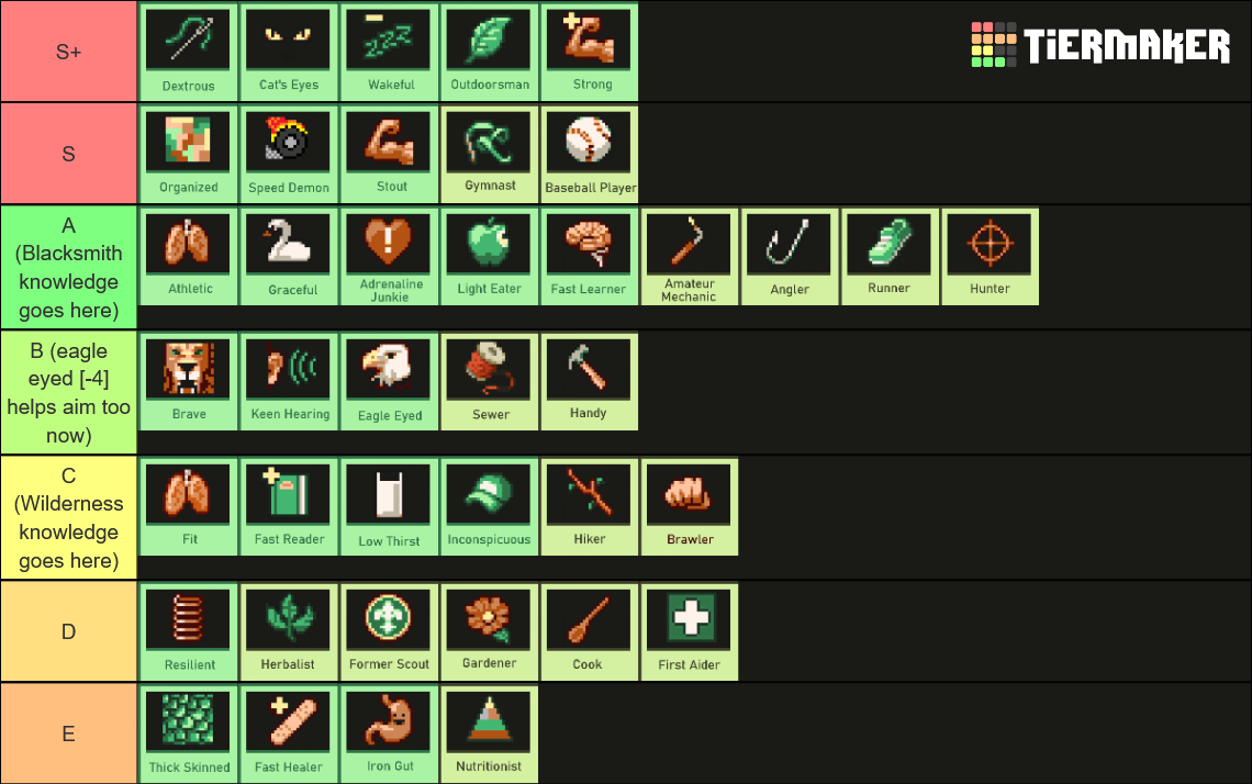 Project Zomboid Traits HD labeled Tier List (Community Rankings) - TierMaker