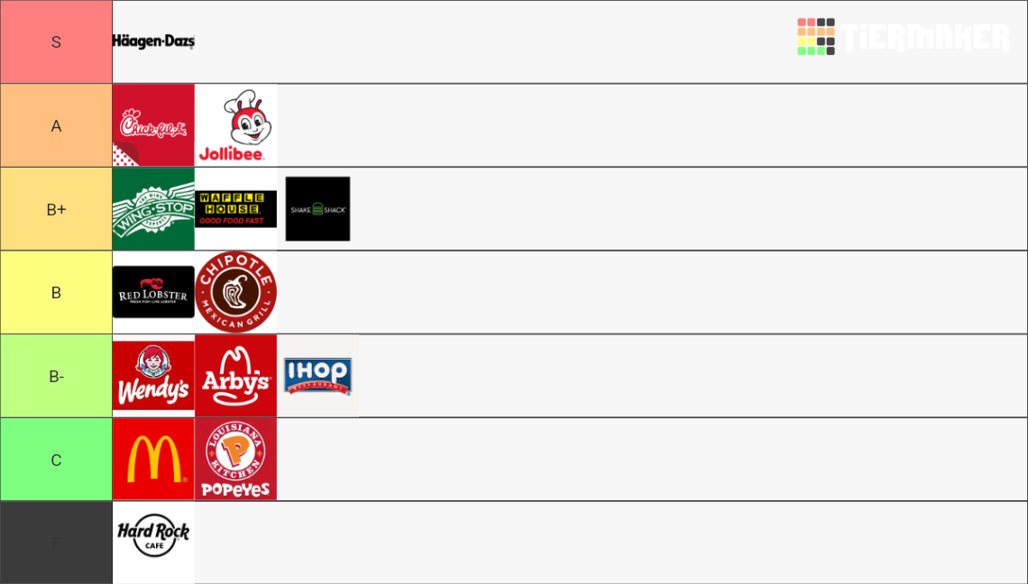 Every U.S. Restaurant Chain Tier List (Community Rankings) - TierMaker