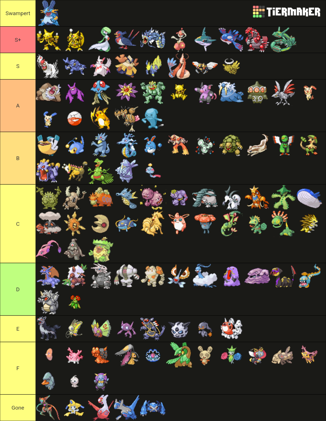Ranking the Pokemon Emerald Pokédex Tier List (Community Rankings ...