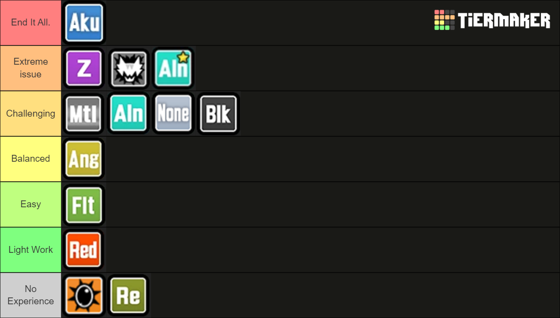 The Battle Cats Trait Tier List (Community Rankings) - TierMaker