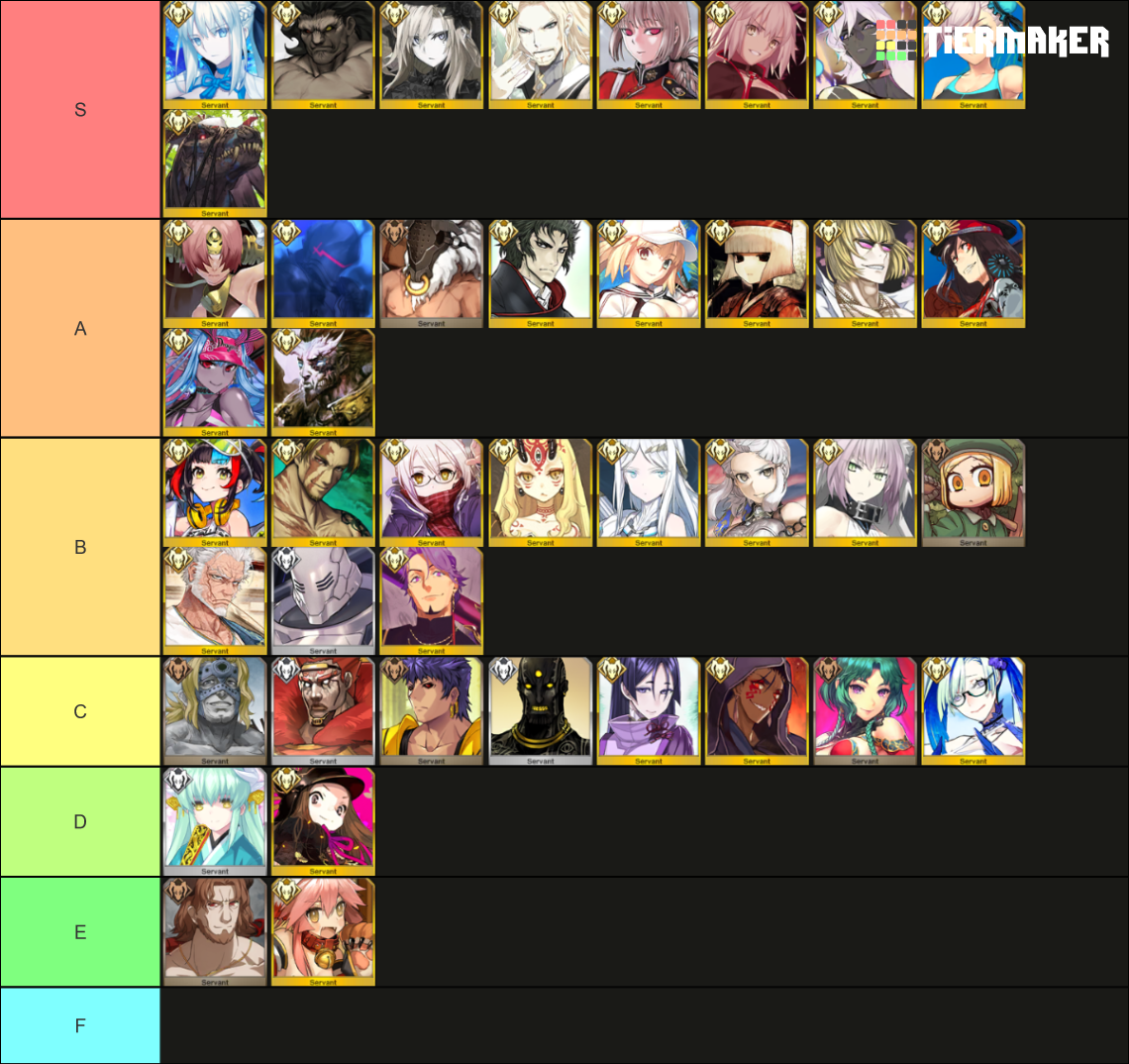 FGO Berserker (Up to Feb. 2025) Tier List (Community Rankings) - TierMaker