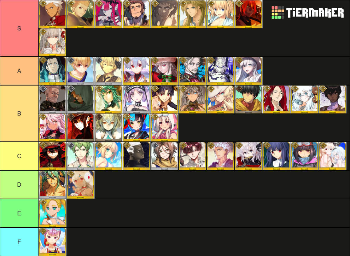 FGO Archer (Up to Feb. 2025) Tier List (Community Rankings) - TierMaker