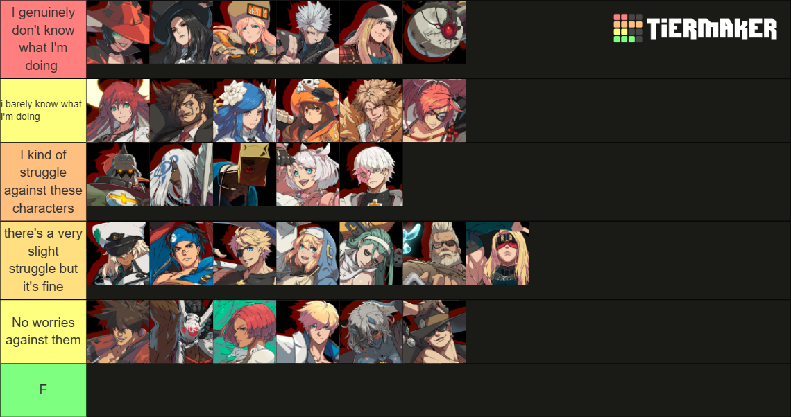 Guilty Gear Strive Characters [VENOM] [AS OF MAY 2025] Tier List ...