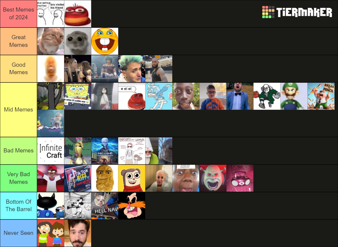 2024 Memes Tier List (Community Rankings) - TierMaker