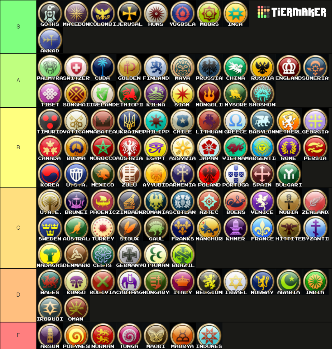 Civ 5 - LEKMOD v32 Power Rankings Tier List (Community Rankings ...