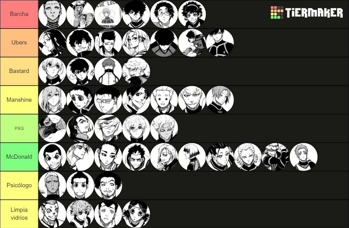 Blue Lock Neo Egoist League Players (Blue Lock Only) Tier List ...