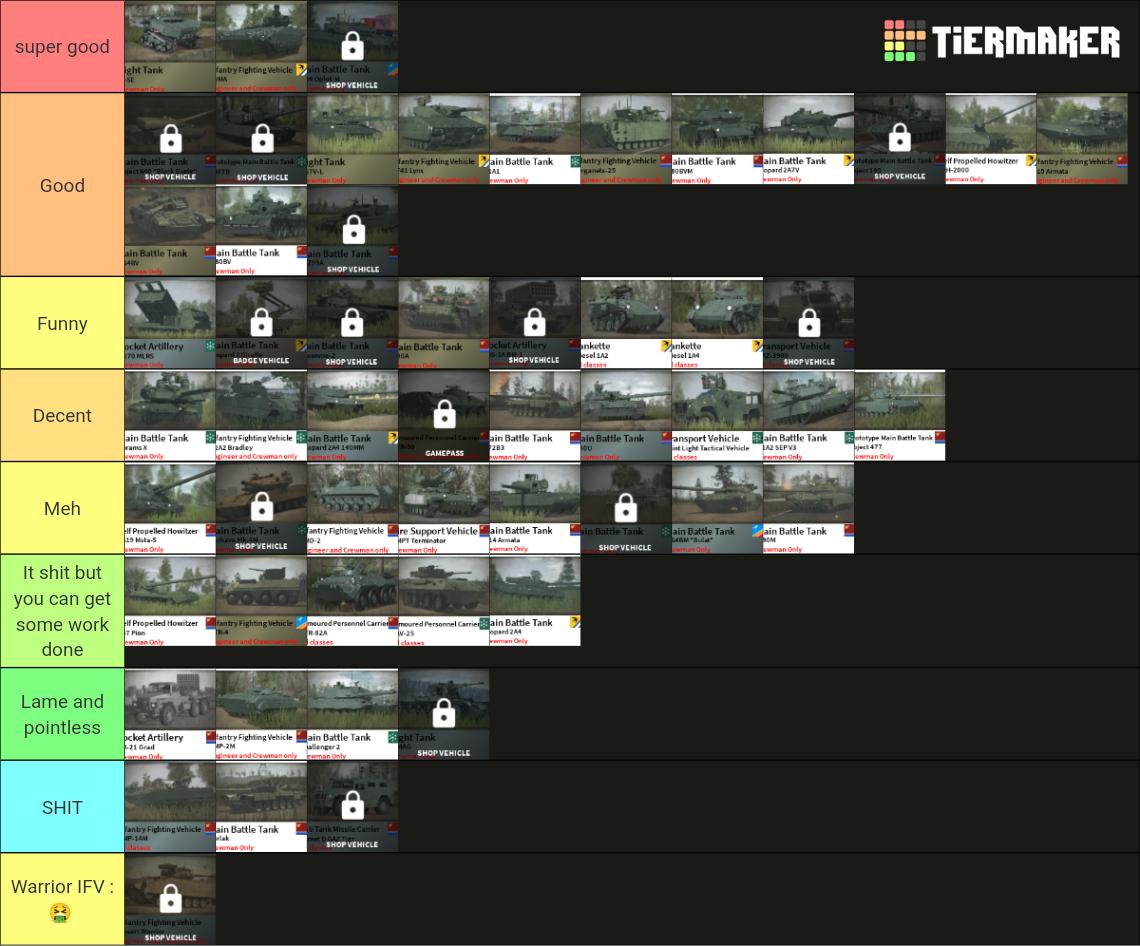 MTC 4 tank tierlist 2024 October 7th Tier List (Community Rankings ...