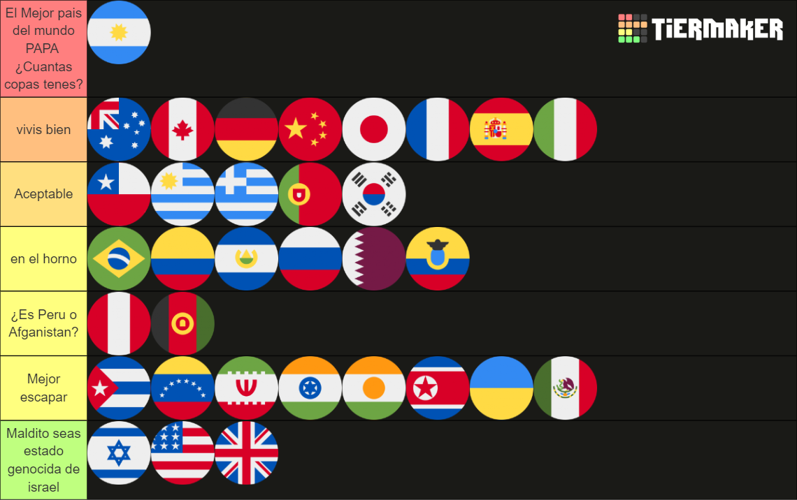 Countries Tier List (Community Rankings) - TierMaker