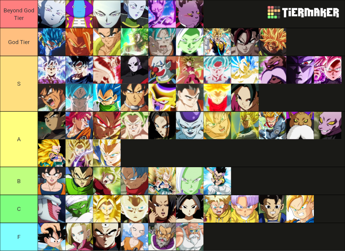 Dragon Ball Super Current Power Levels Tier List (Community Rankings ...