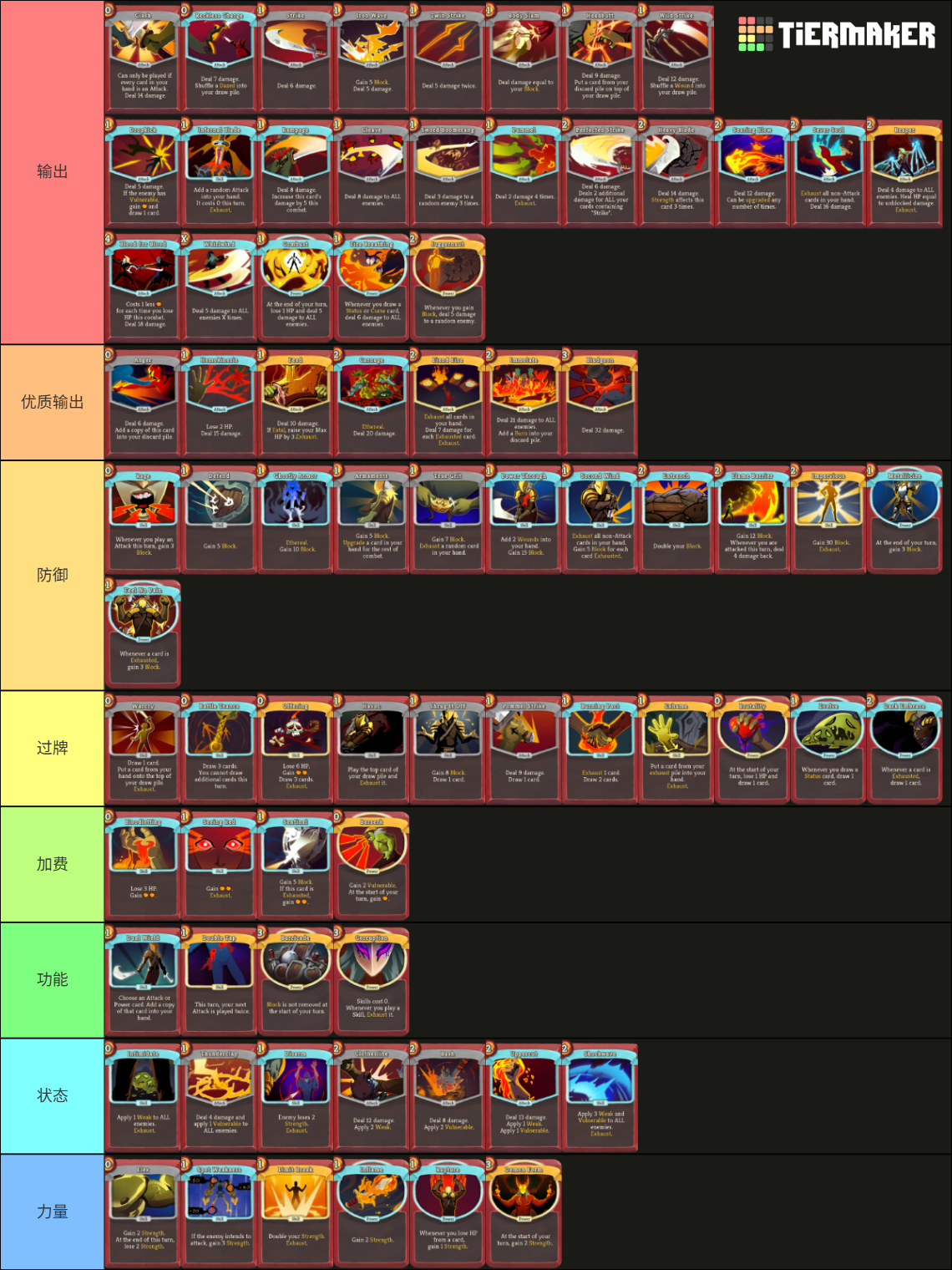 Slay the Spire - All Ironclad Cards Tier List (Community Rankings) - TierMaker