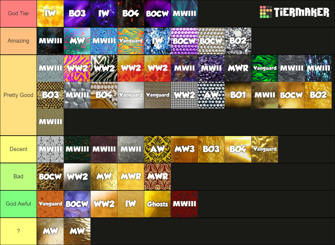 *UPDATED* All Call of Duty Mastery Camos! (2024) Tier List (Community Rankings) - TierMaker