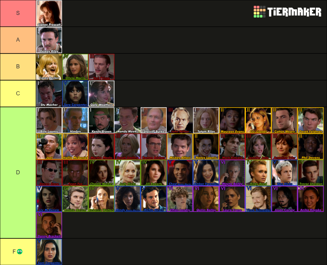Scream Characters (Including Scream 6) Tier List (Community Rankings ...
