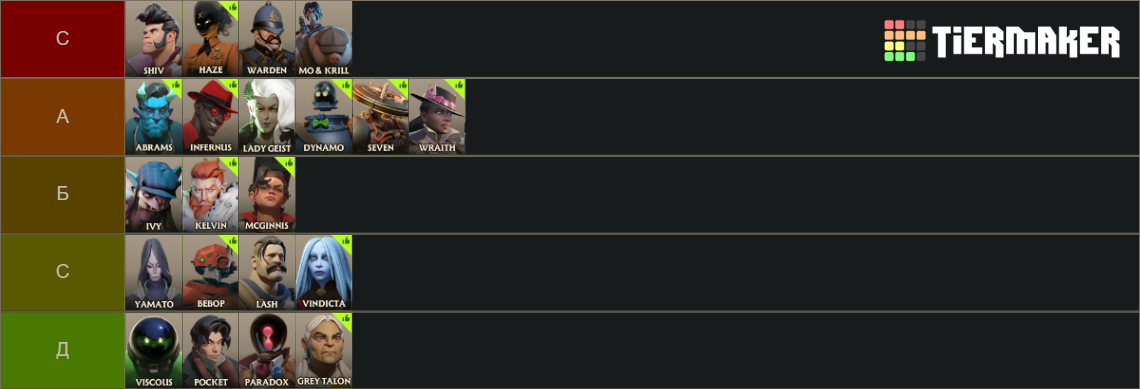 Valve's Deadlock Tier List (Community Rankings) - TierMaker