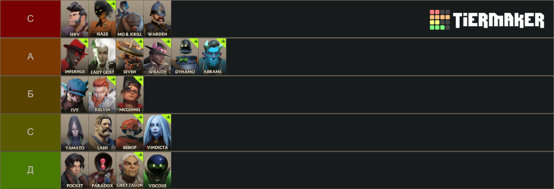 Valve's Deadlock Tier List (Community Rankings) - TierMaker