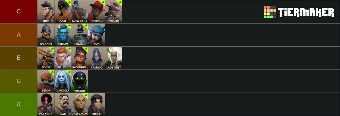 Valve's Deadlock Tier List (Community Rankings) - TierMaker