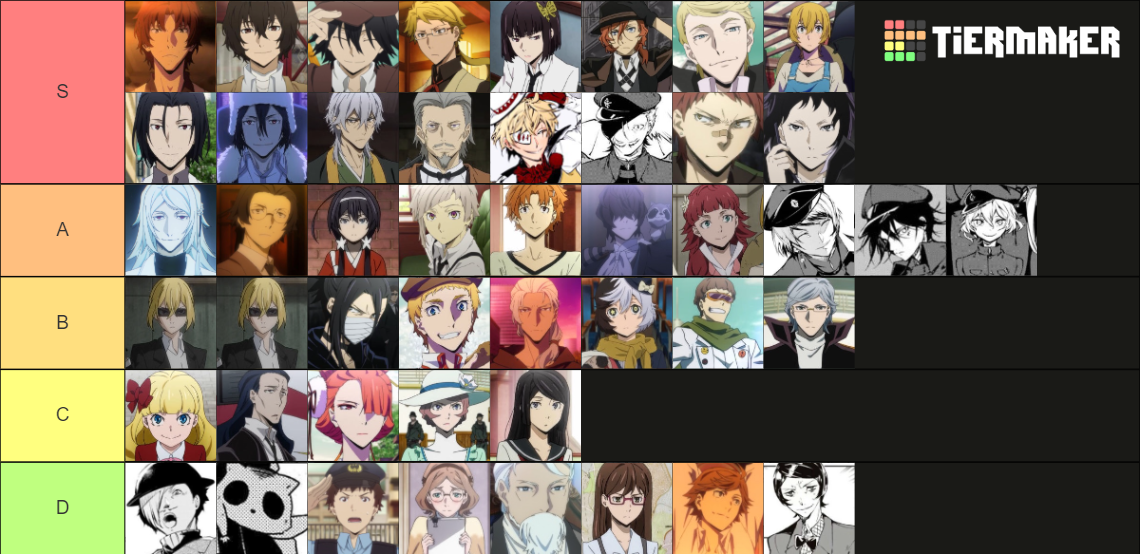 bungou stray dogs Tier List (Community Rankings) - TierMaker