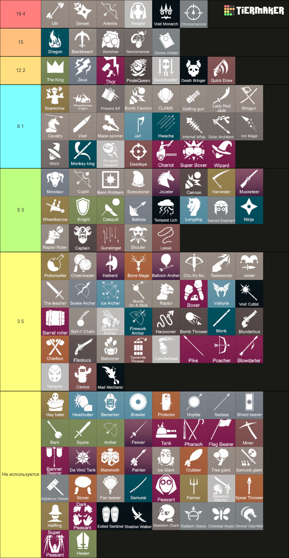 Totally Accurate Battle Simulator (TABS) Tier List (Community Rankings ...