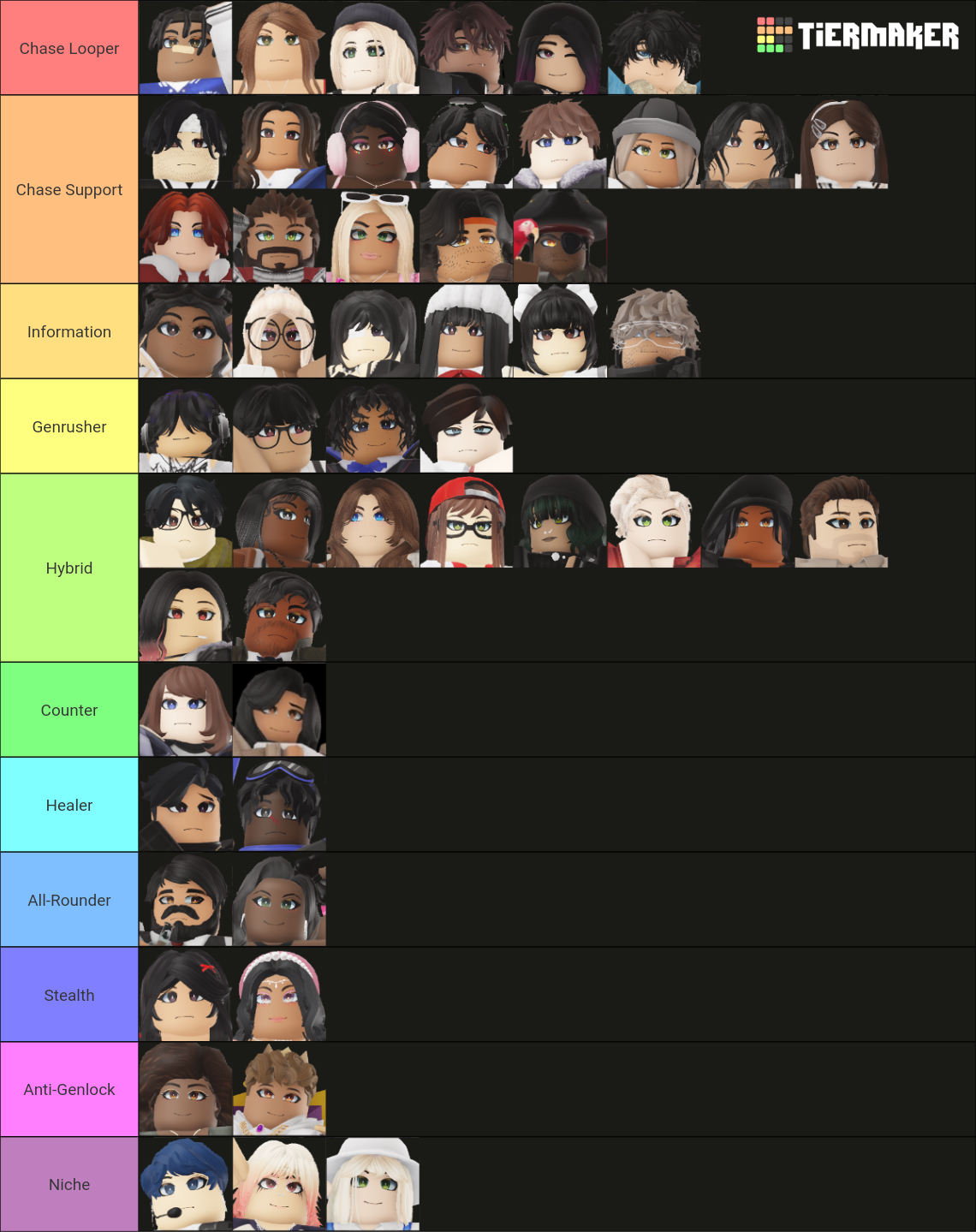 Daybreak 2 Tierlist (by zon) Tier List (Community Rankings) - TierMaker