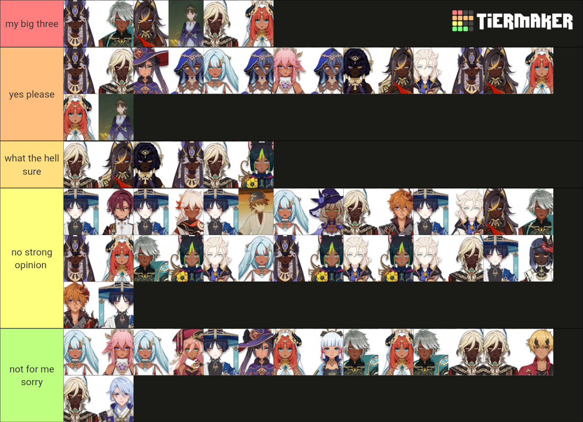 Genshin Impact Sumerian Ships 3.6 Tier List (Community Rankings ...