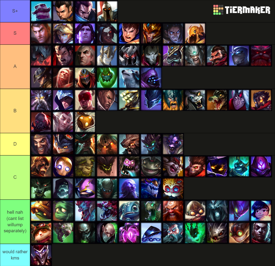 League of Legends Male Champions Tier List (Community Rankings) - TierMaker