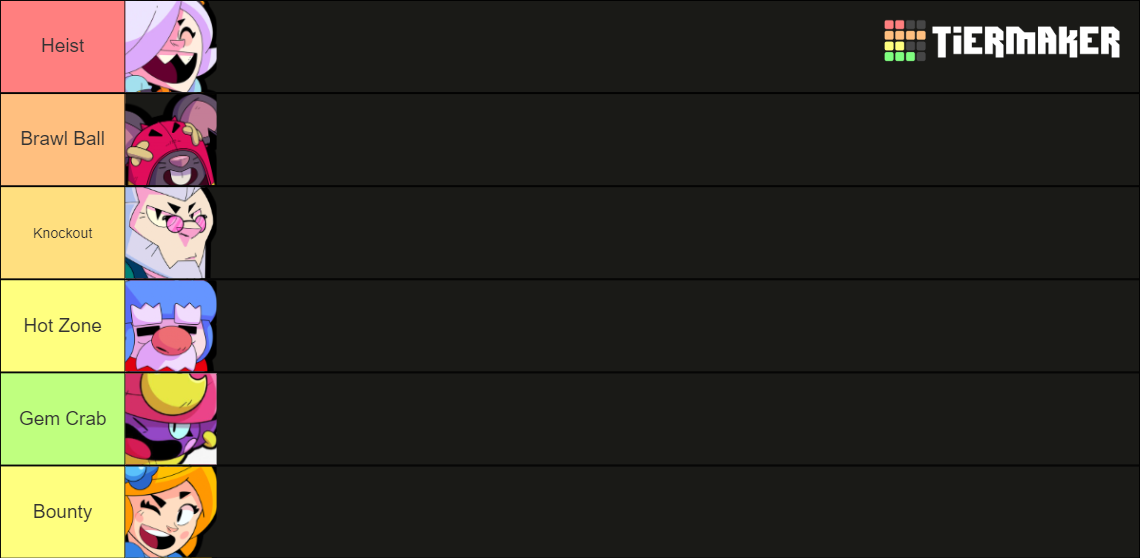 Brawl Stars / Ranking Tier List (Community Rankings) - TierMaker