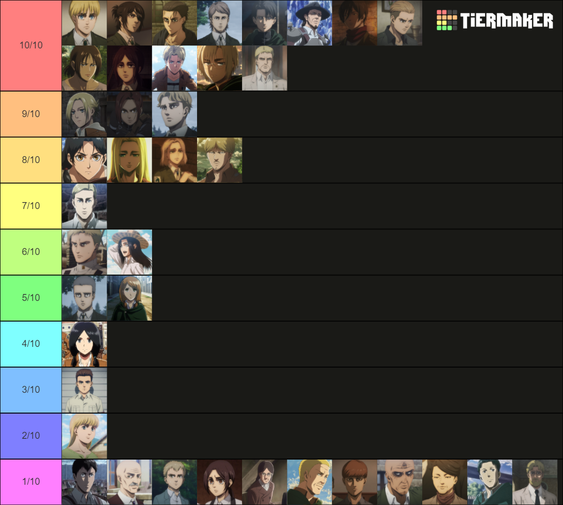 Attack on Titan All Main Anime Characters S1-S4 Tier List (Community ...