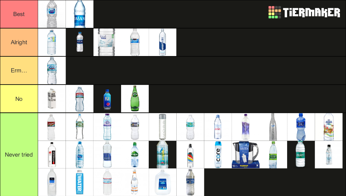 Water Brands Tier List (Community Rankings) - TierMaker