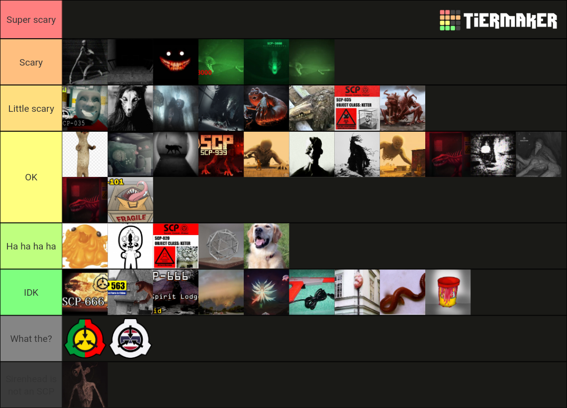 Scp creatures Tier List (Community Rankings) - TierMaker