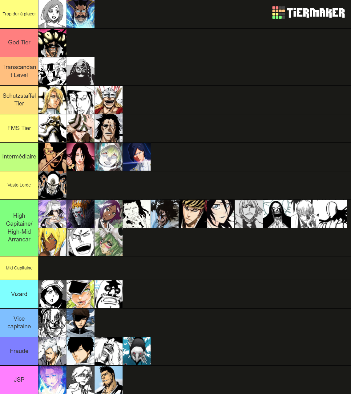 Strongest Bleach Characters Tier List (Community Rankings) - TierMaker