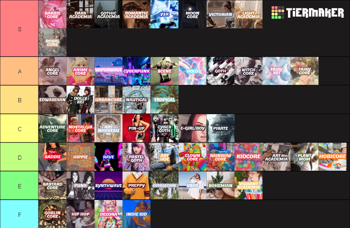 All Aesthetics Tier List (Community Rankings) - TierMaker