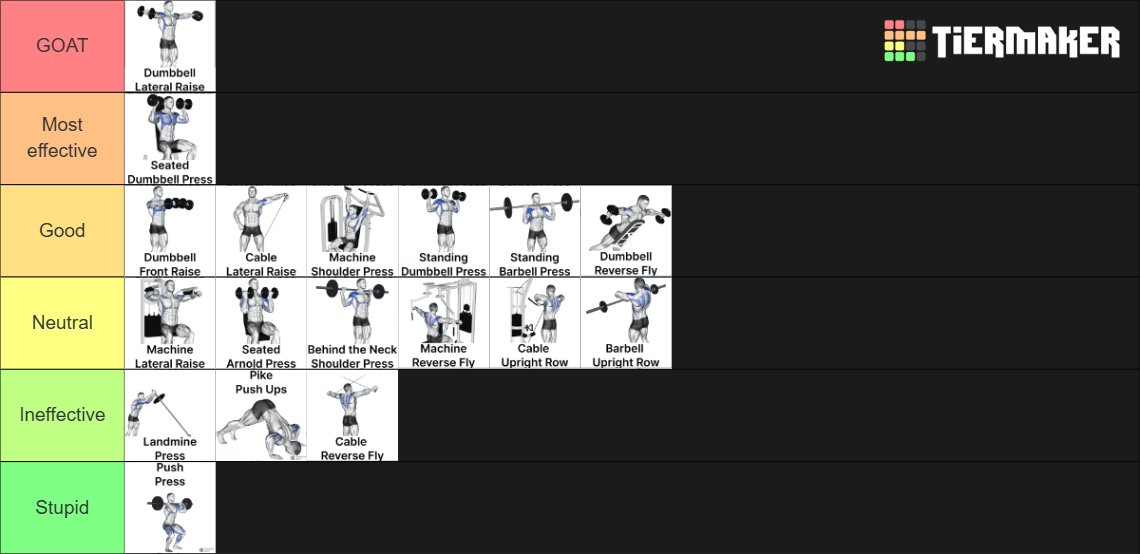 Best Shoulder Exercises Tier List (Community Rankings) - TierMaker