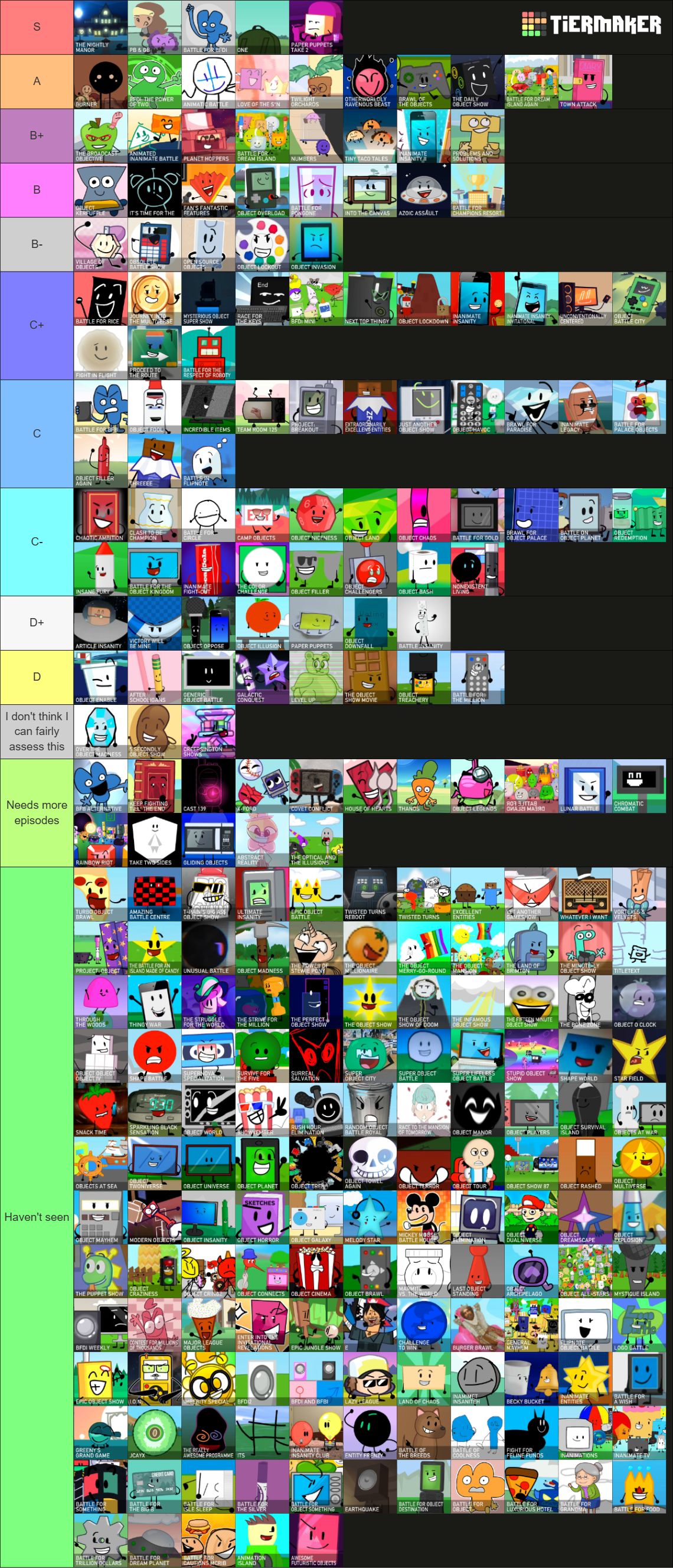 Object Shows Tier List (Community Rankings) - TierMaker